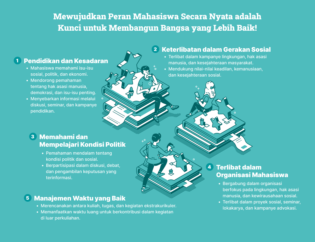 Peran Aktif Mahasiswa dalam Masyarakat dan Pembangunan Nasional | ISIC Indonesia